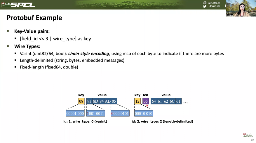 Torsten Hoefler on Twitter: "Watch @spcl_eth's MSc student Shiyi Cao's (@shiyi_c98) work on ...