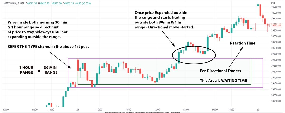 Are you tired of guessing which way BankNifty & Nifty will move ...
