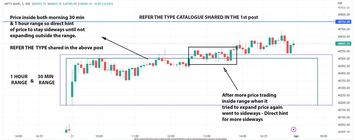 Are you tired of guessing which way BankNifty & Nifty will move ...