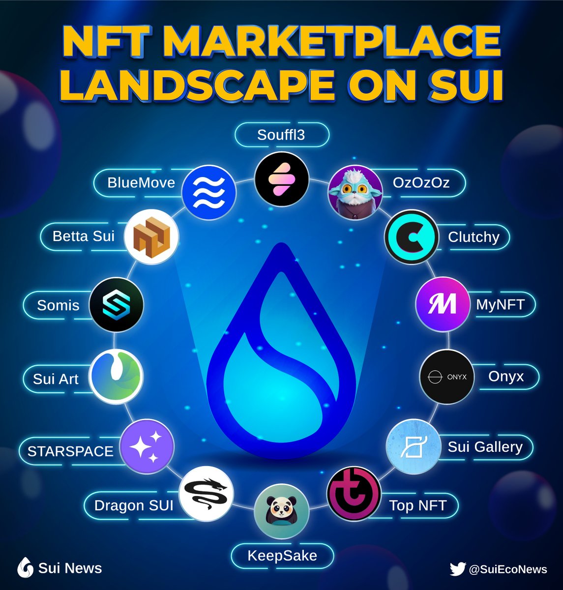 Nano | Down Under Ducks | Suiswap | FlowX on Twitter: "RT @SuiEcoNews: Let's dive into NFT ...