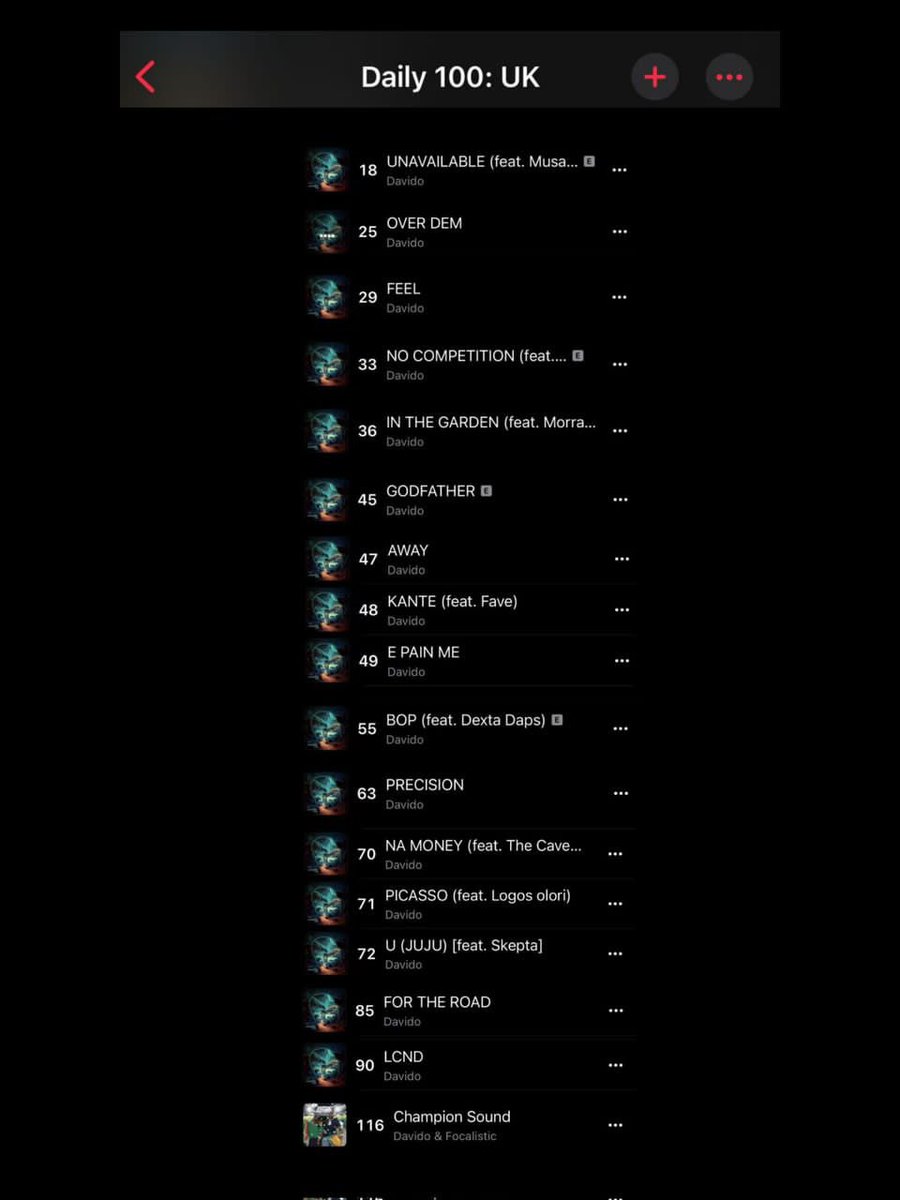 DAVIDO NEWS 🌍 on Twitter: "RT @the49thstreet: Davido sets a new record ...