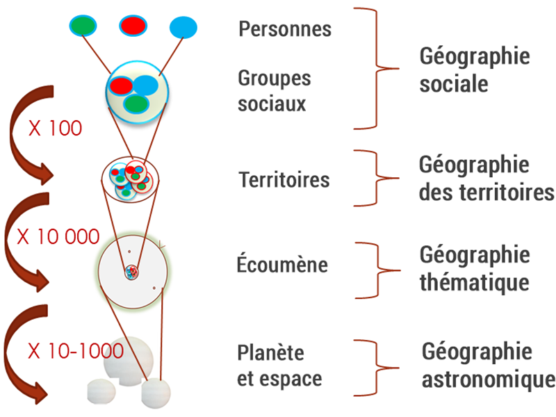 Géoconfluences on Twitter: Géoconfluences on Twitter: