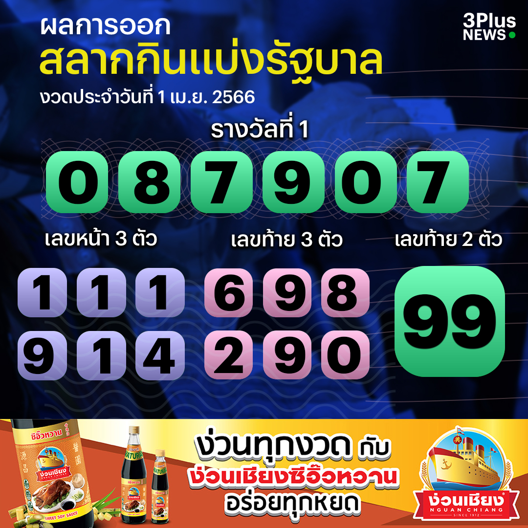 3PlusNews on Twitter: "#ตรวจหวย งวดวันที่ 1 เม.ย. 66 รางวัลที่ 1 > 087907 รางวัลเลขหน้า 3 ตัว ...