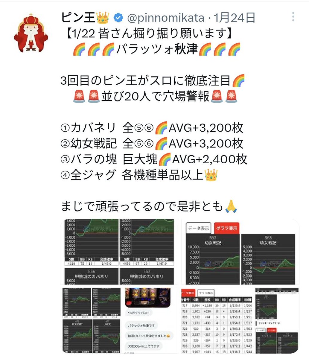 ピン王👑 On Twitter 【42 アルティメット穴場の登場】 🌈🌈🌈パラッツォ秋津🌈🌈🌈 ピン王が旧イベに徹底注目する🌈🌈 明日は全⑥を軸に立ち回ろう👑 ①全体出率100以上の