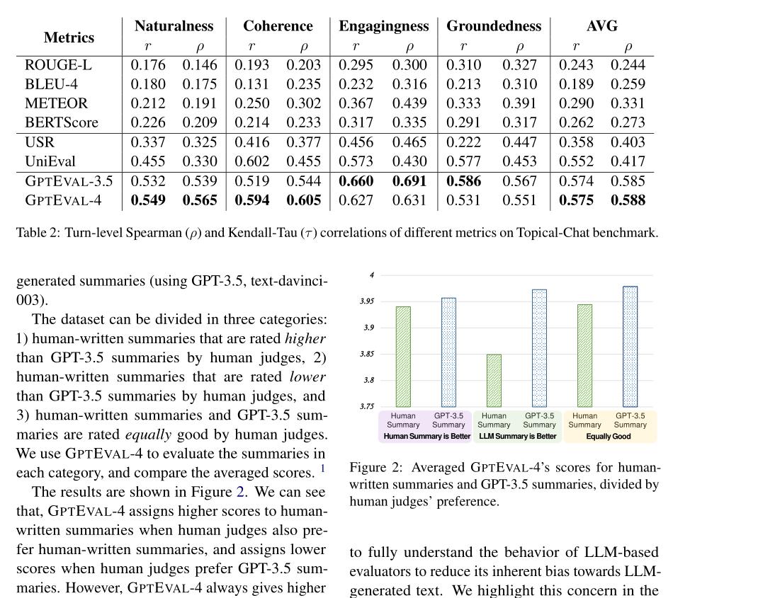 Daily AI Papers on Twitter: "GPTEval: NLG Evaluation using GPT-4 with Better Human Alignment ...