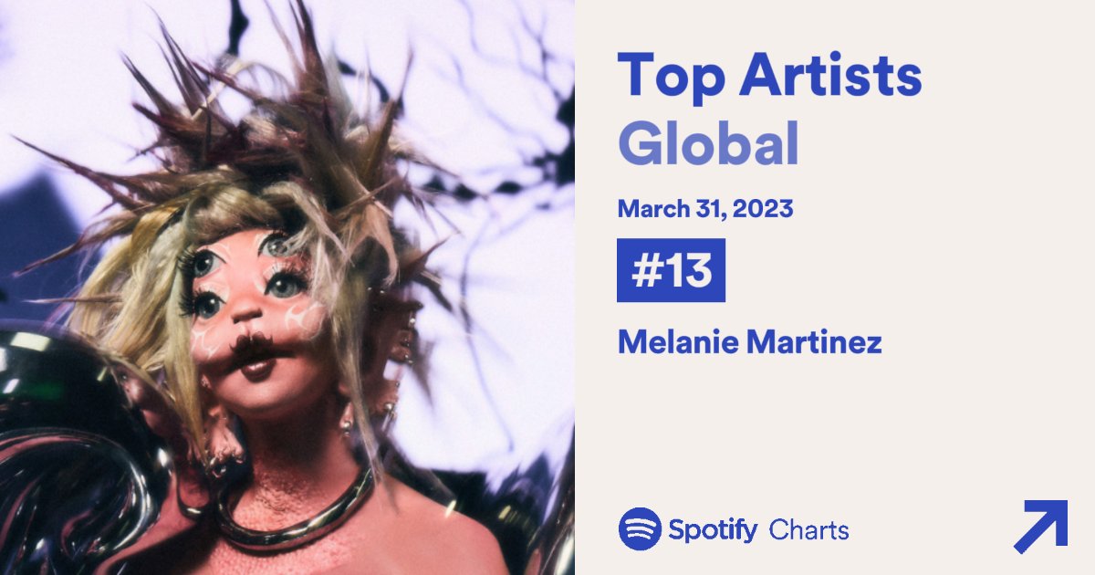 Melanie Martinez Charts on Twitter: Melanie Martinez Charts on Twitter: