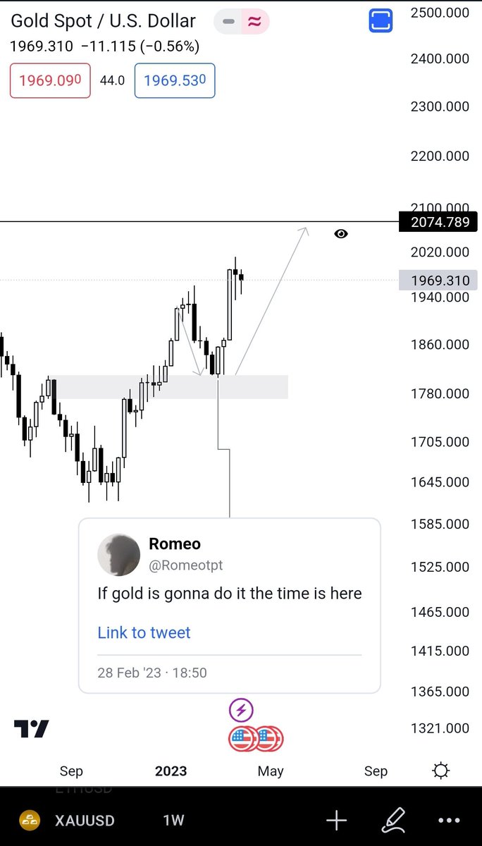 New game plan for gold - Thread from Raid @Romeotpt - Rattibha