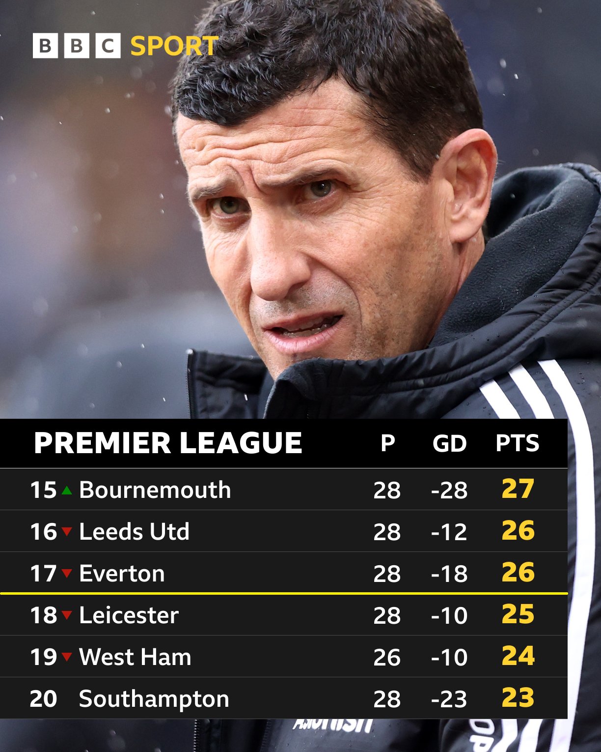 Match Of The Day On Twitter SQUEAKY BUM TIME BBCFootball epl match-of-the-day-on-twitter-squeaky-bum-time-bbcfootball-epl