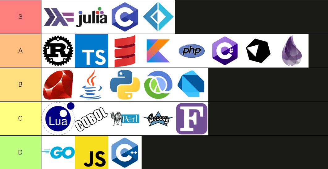 Programming Language Tier List Youtube - vrogue.co Programming Language Tier List Youtube - vrogue.co