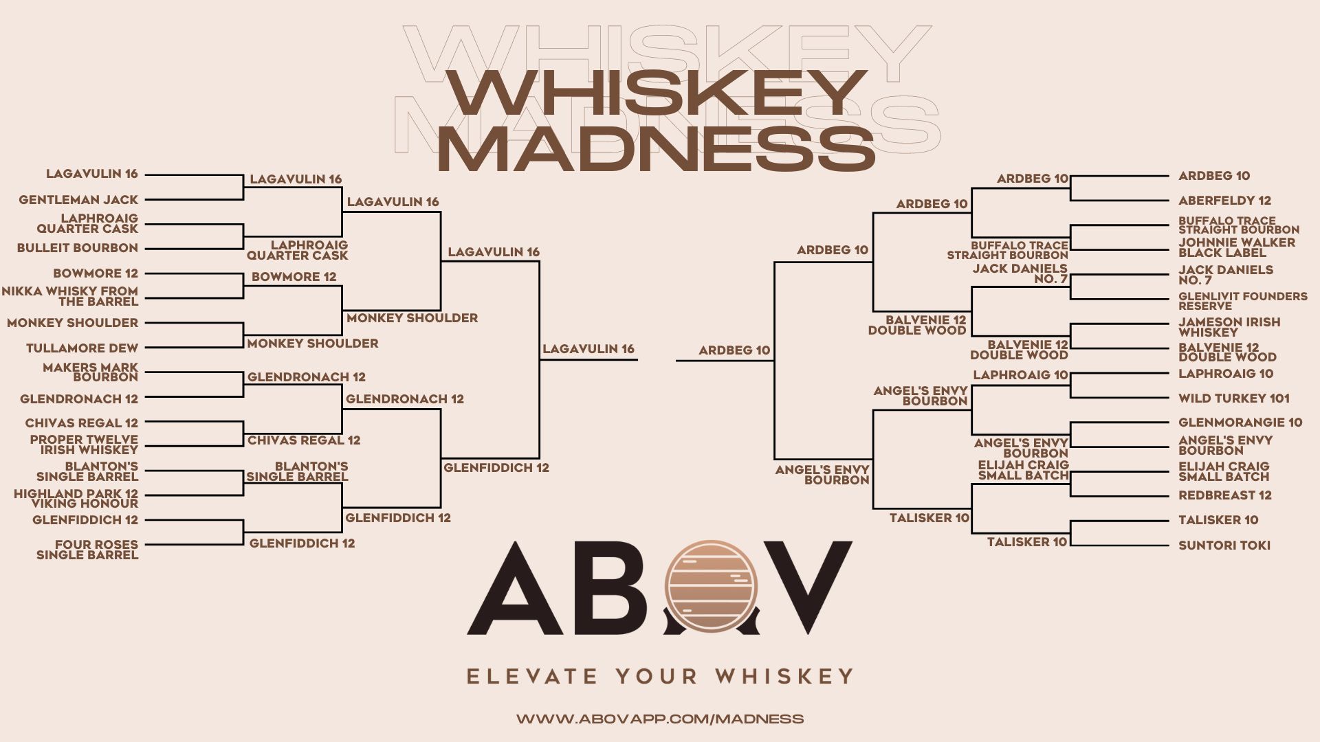 Abov Whiskey App (@AbovApp) / Twitter
