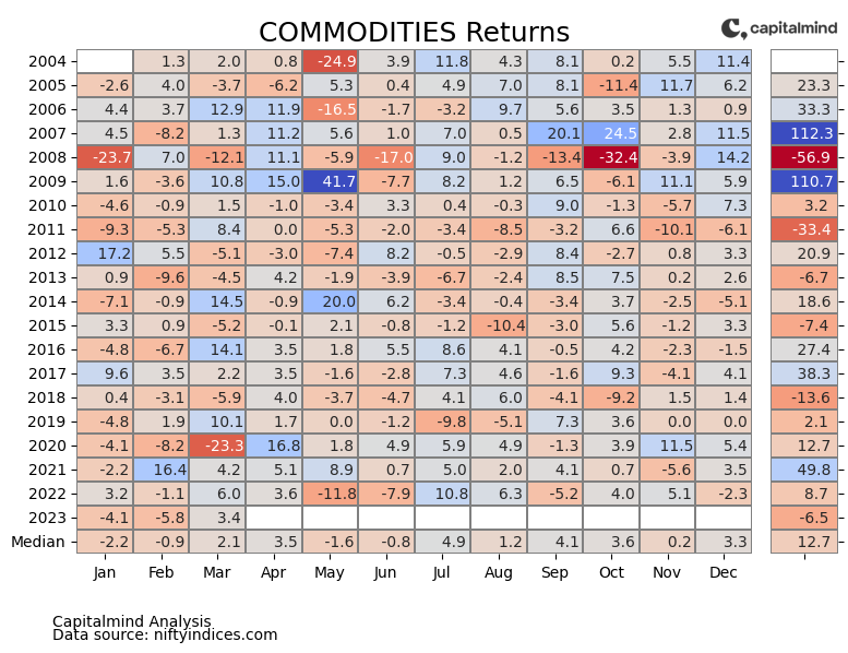 Nifty Total Returns YTD at -4% after a marginally up March. - Thread ...