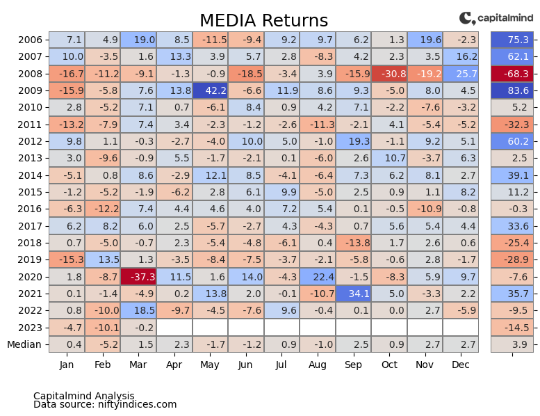 Nifty Total Returns YTD at -4% after a marginally up March. - Thread ...