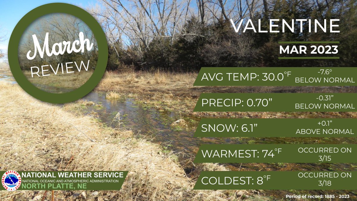 NWS North Platte on Twitter: NWS North Platte on Twitter: