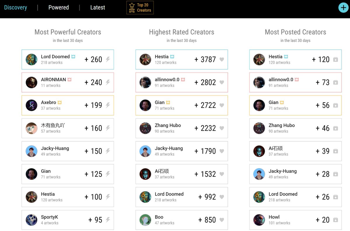 KALOS.art | AI art Showcase and Market on Twitter: "http://KALOS.art 最新发布了 TOP 20 Creators 排行榜 ...