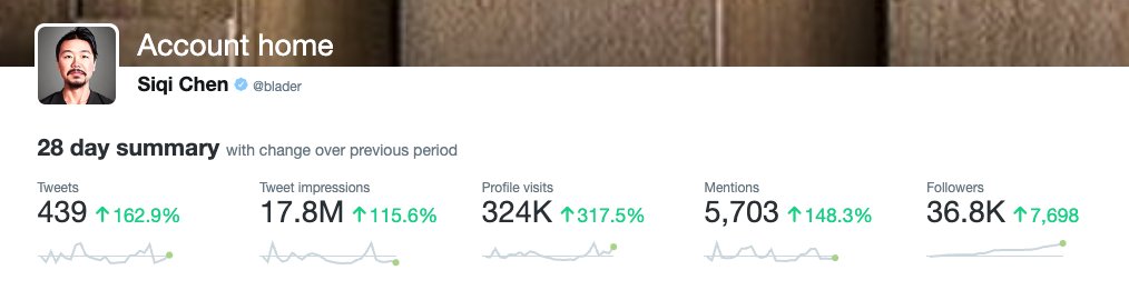 Siqi Chen on Twitter: "fyi every single tweet you have read over the past 12 days on my account ...