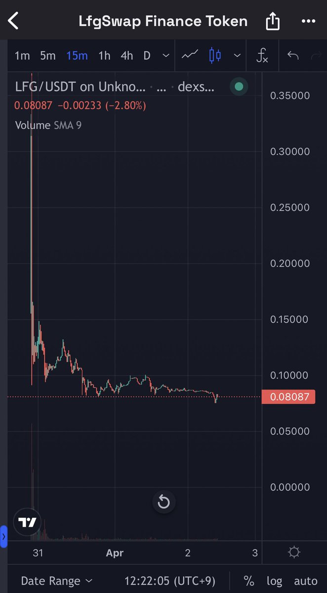 Goku CALLS 🐾 on Twitter: "Buy the Dip $LFG of @LFGswap ! Entry 0.075 0.08 ! After IDO price is ...