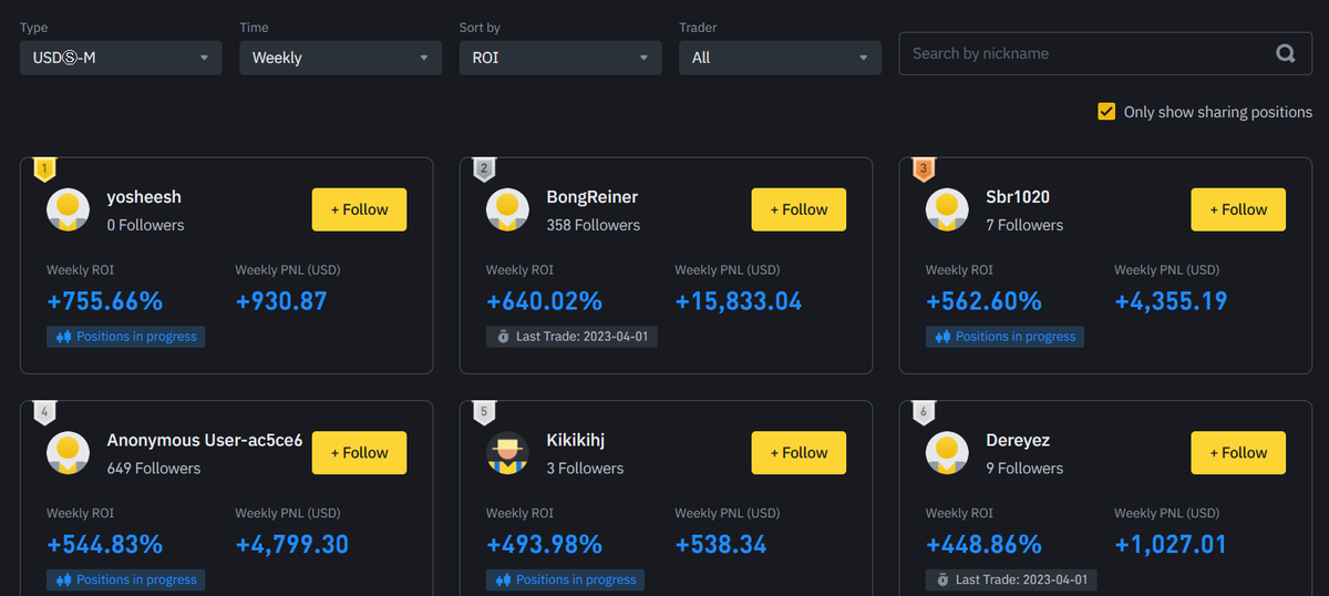 yosheesh on Twitter: "Finished this week as a #1 Binance ROI leaderboard trader, I am not rich ...