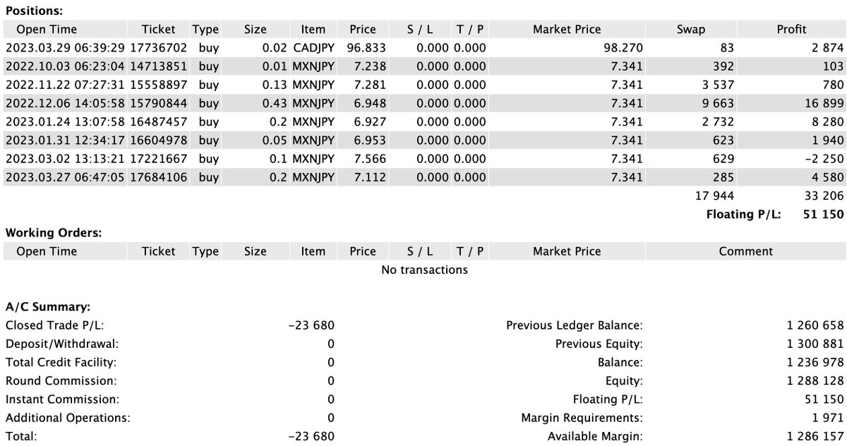 せのお (金融)(@senooken_money) - Twilog (ツイログ)