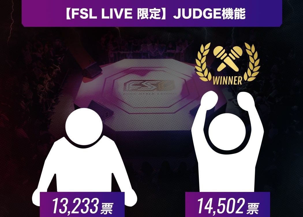 FSL｜FREE STYLE LEAGUE on Twitter: "／ FSL VOL.2 4/10開催 FSL LIVE限定のJUDGE機能 \ FSLの大きな特徴の1つ！ バトルの勝敗を ...