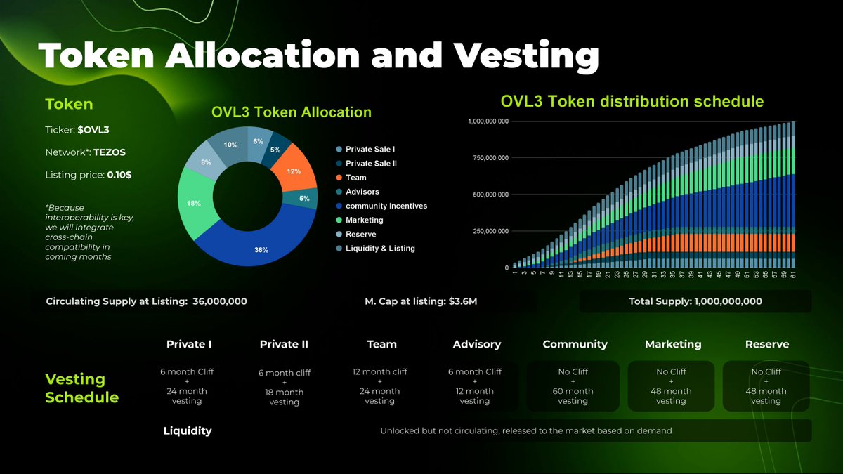 Thread by @MoneyRadar_FR on Thread Reader App – Thread Reader App