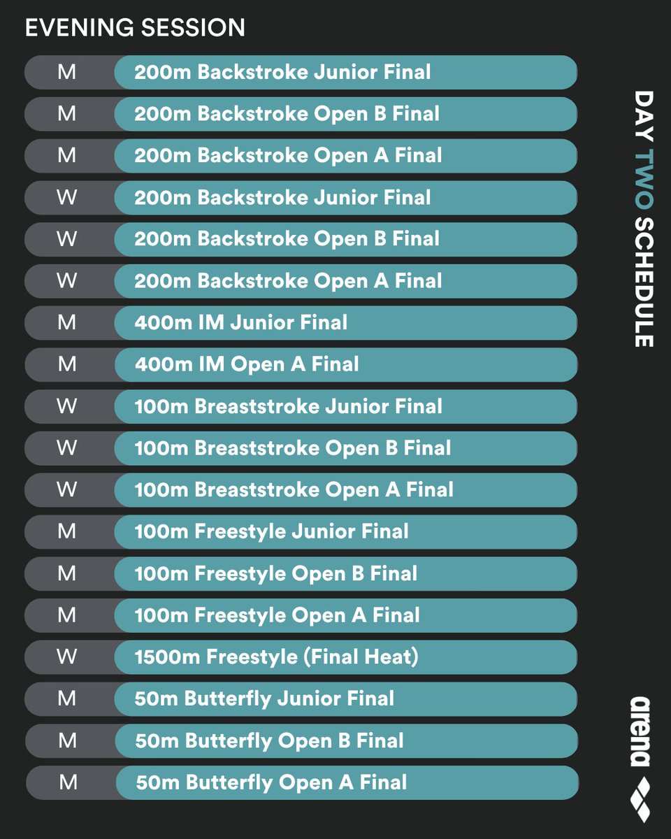 Swim Ireland on Twitter: "𝗗𝗔𝗬 𝟮 𝗦𝗖𝗛𝗘𝗗𝗨𝗟𝗘 | 𝟮𝟬𝟮𝟯 𝗜𝗥𝗜𝗦𝗛 𝗢𝗣𝗘𝗡 More fast racing to come on Day 2 👊 ⏰ ...