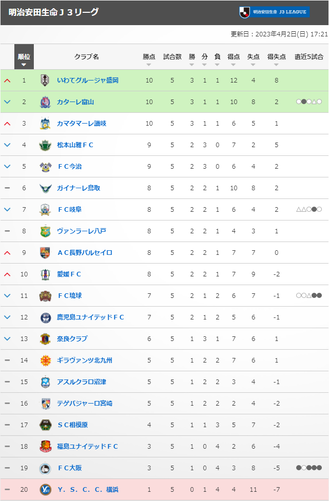 デンデン_＠ノ” *⃣(@denden_k) - Twilog (ツイログ)