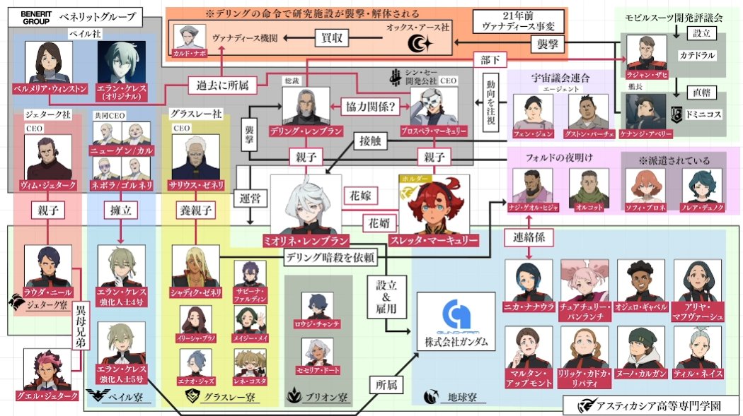 高遠/たかとー/ミーシャ(@tkmp_imas) - Twilog