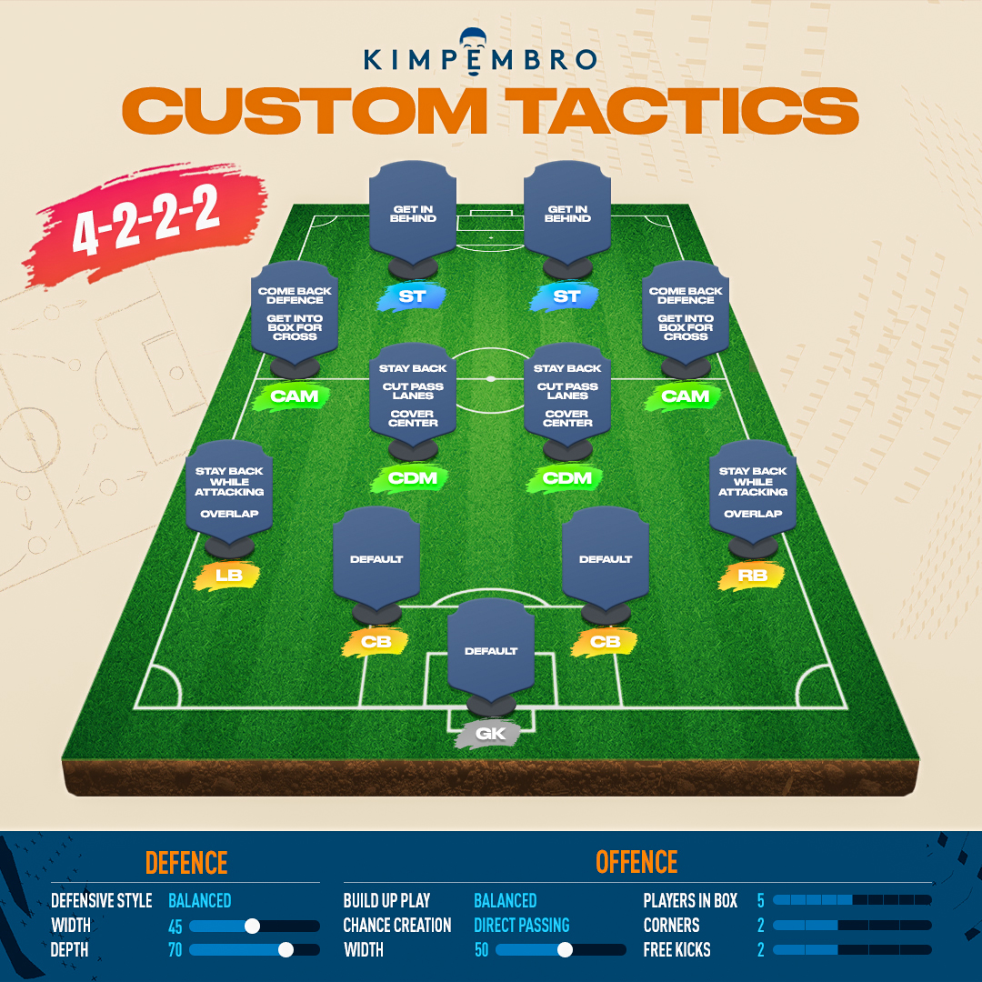 Kimpembro on Twitter: "As I keep getting asked, here are the only two tactics I use at the ...