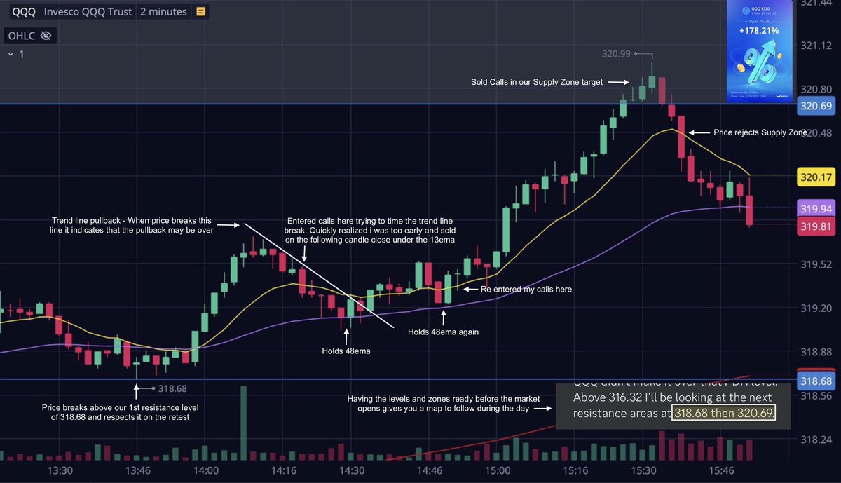 $SPY Monday we begin A+ April! 🔥 I could not be more fired up to get it ...