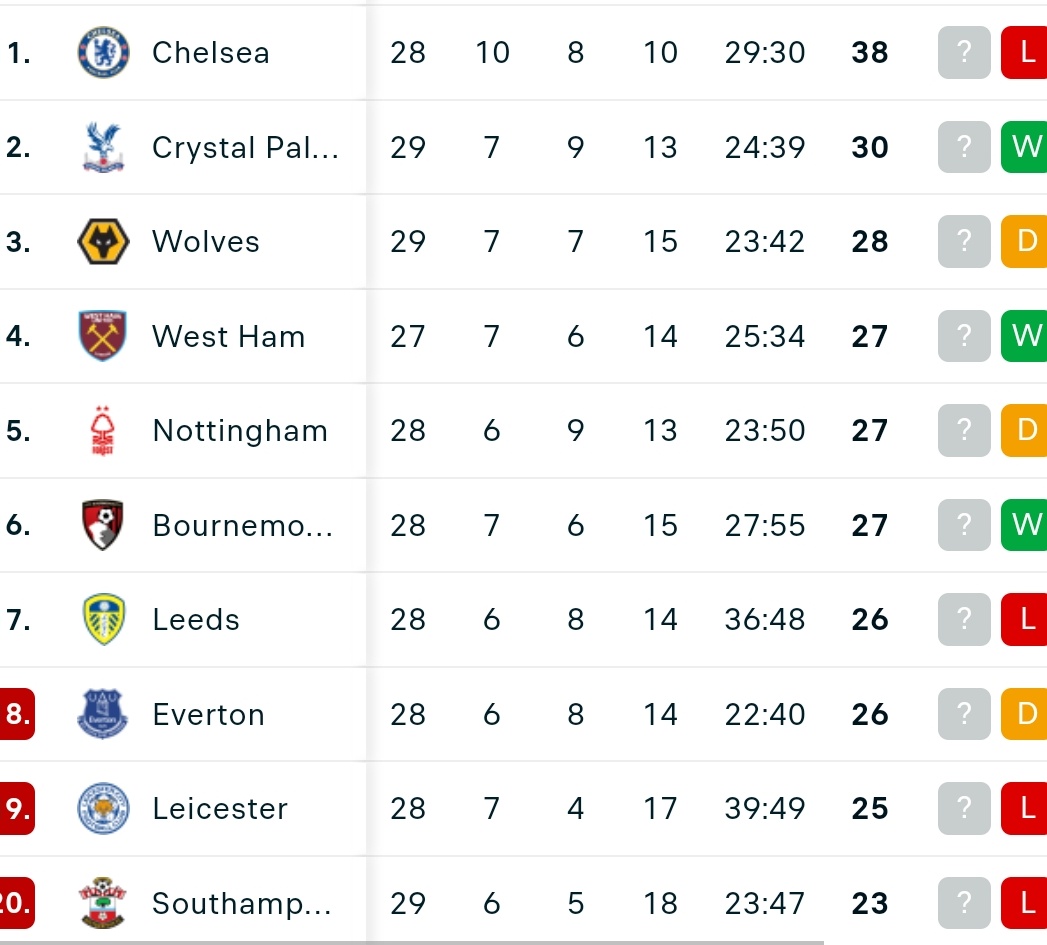 Siaran Bola Live on Twitter: "FT #EPL West Ham 1-0 Southampton ⚽️ Aguerd 25’"
