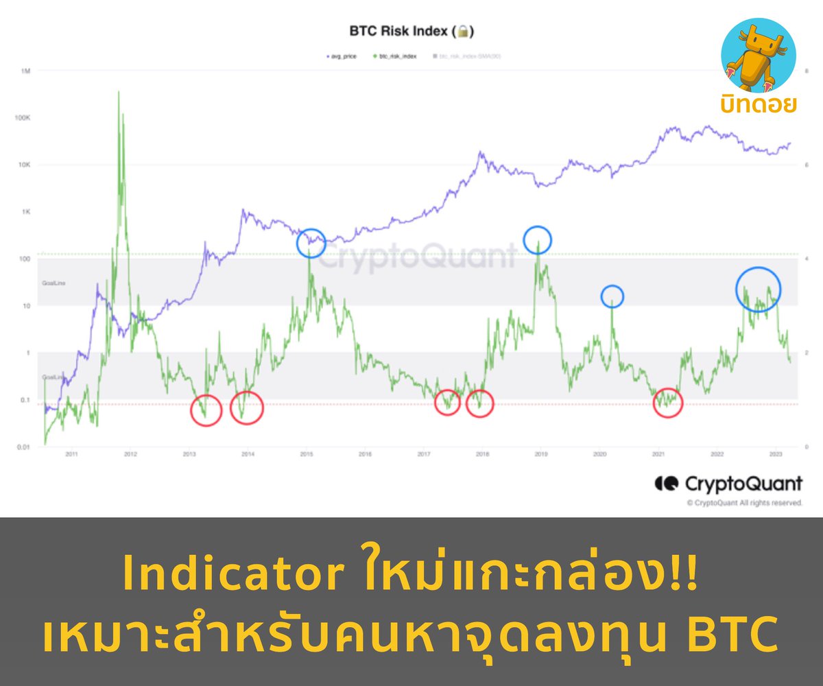 บิทดอย - Bitdroid on Twitter: "Indicator ใหม่แกะกล่อง!! เหมาะสำหรับคนหาจุดลงทุน BTC ข้อมูลจาก ...