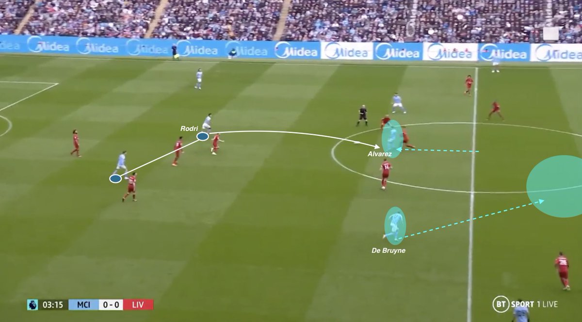 🔵 Tactical FOCUS Manchester City build-up approach vs Liverpool ️ Kevin ...