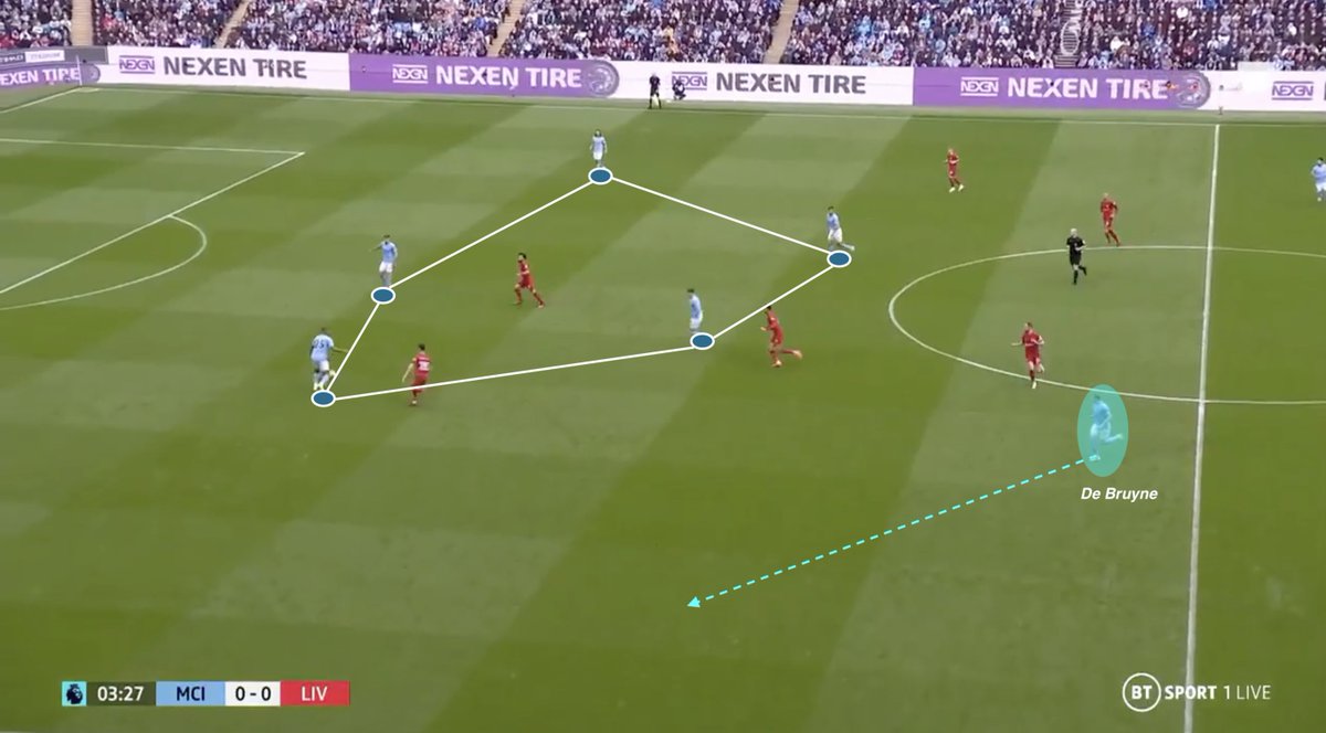 🔵 Tactical FOCUS Manchester City build-up approach vs Liverpool ️ Kevin ...