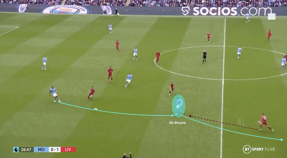 🔵 Tactical FOCUS Manchester City build-up approach vs Liverpool ️ Kevin ...
