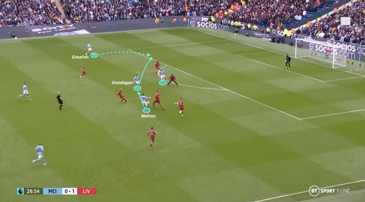 🔵 Tactical FOCUS Manchester City build-up approach vs Liverpool ️ Kevin ...