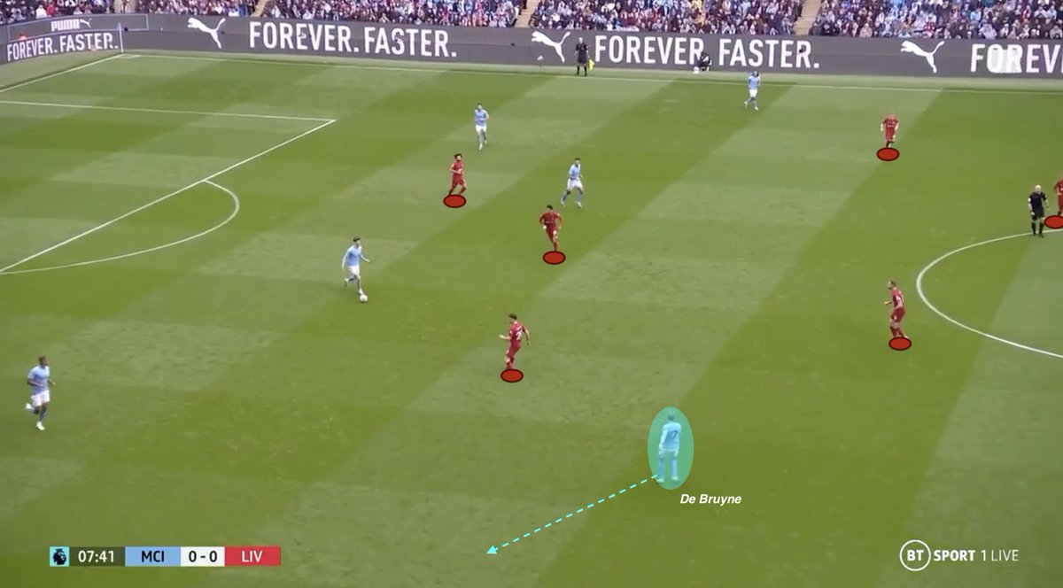 🔵 Tactical FOCUS Manchester City build-up approach vs Liverpool ️ Kevin ...