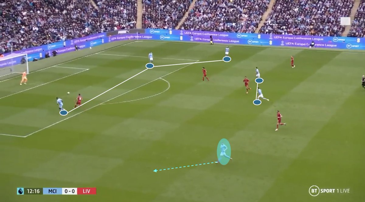 🔵 Tactical FOCUS Manchester City build-up approach vs Liverpool ️ Kevin ...