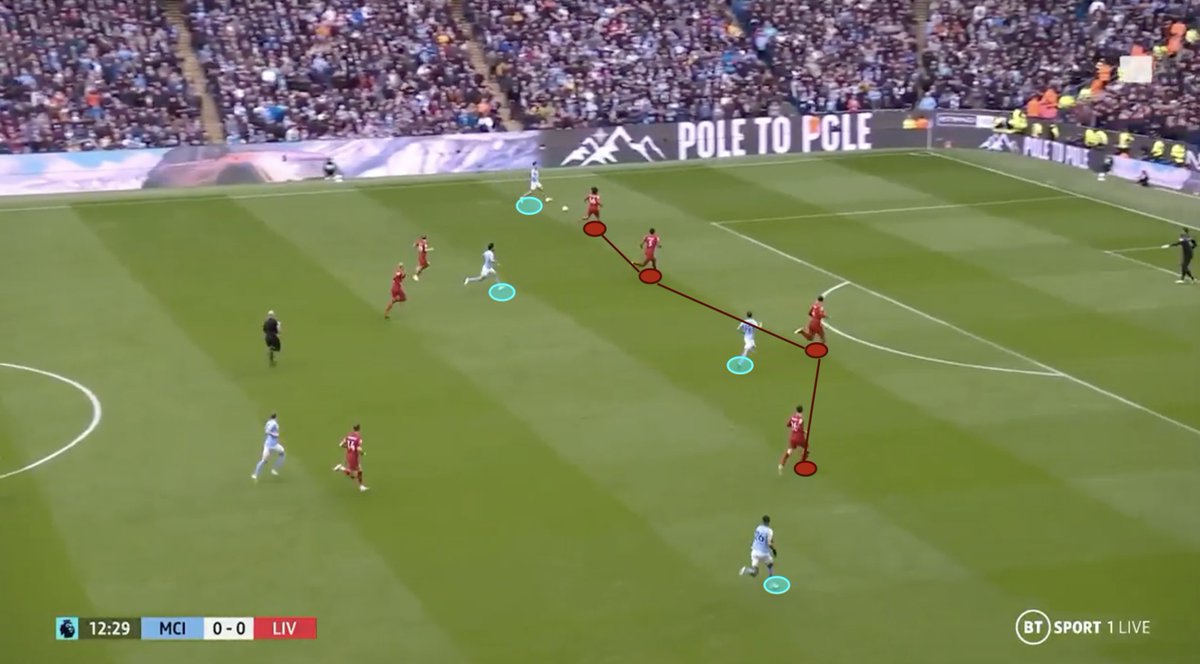 🔵 Tactical FOCUS Manchester City build-up approach vs Liverpool ️ Kevin ...