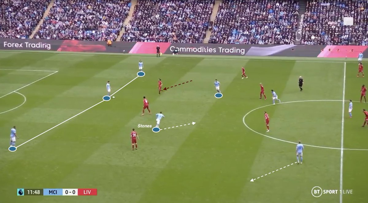 🔵 Tactical FOCUS Manchester City build-up approach vs Liverpool ️ Kevin ...
