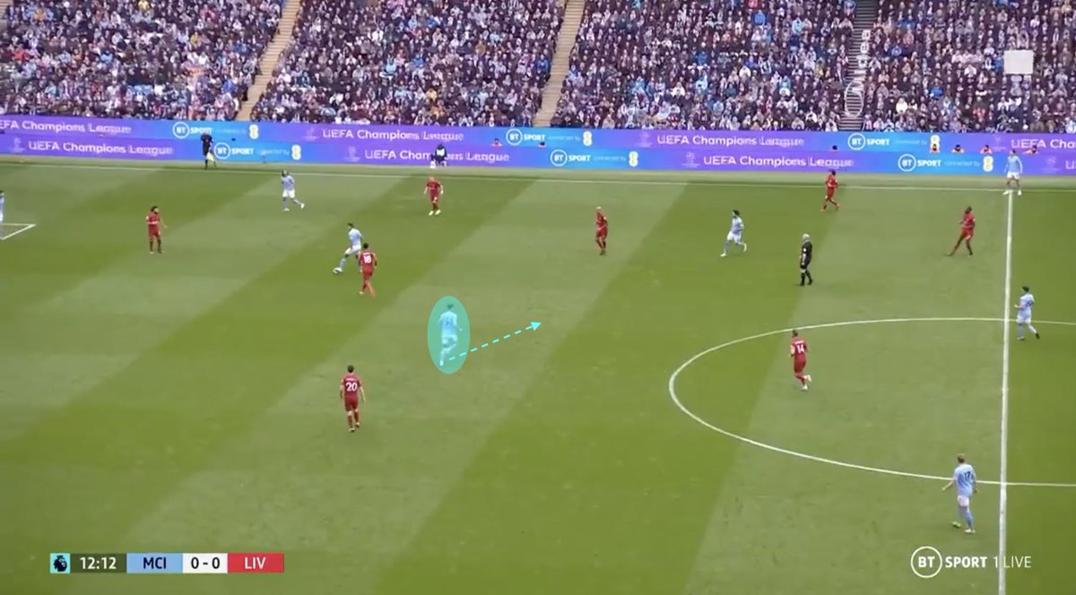 🔵 Tactical FOCUS Manchester City build-up approach vs Liverpool ️ Kevin ...