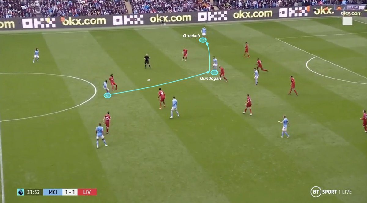 🔵 Tactical FOCUS Manchester City build-up approach vs Liverpool ️ Kevin ...