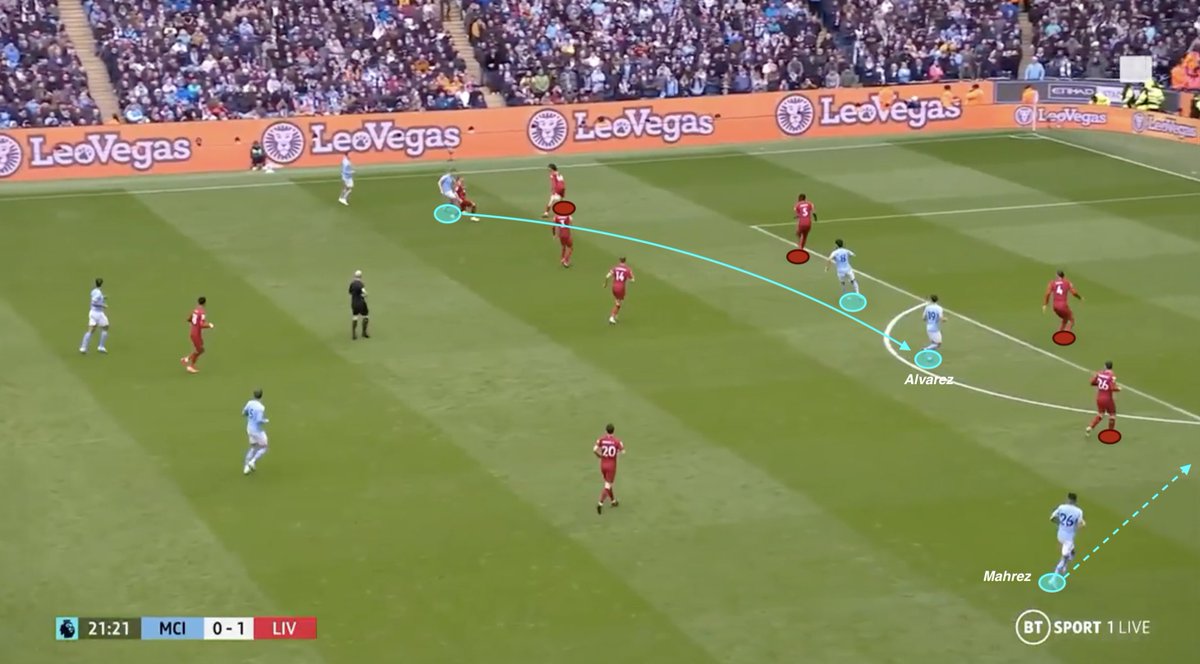 🔵 Tactical FOCUS Manchester City build-up approach vs Liverpool ️ Kevin ...