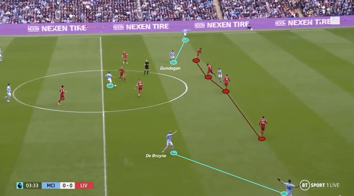 🔵 Tactical FOCUS Manchester City build-up approach vs Liverpool ️ Kevin ...