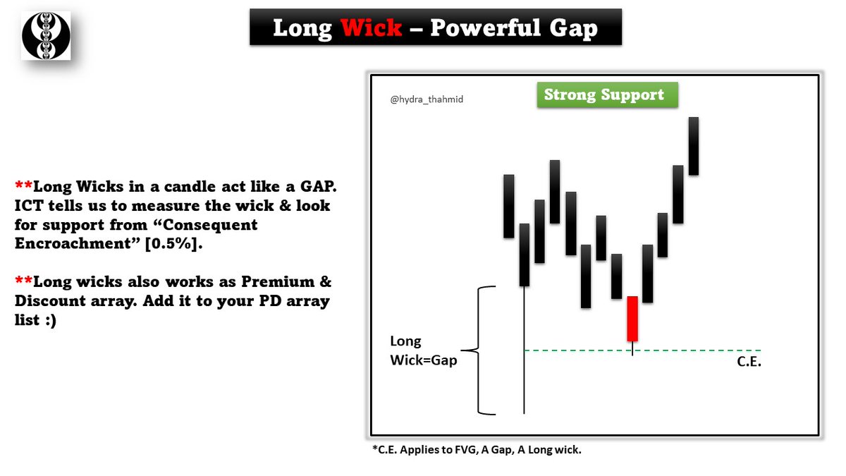 💎Long Wick = GAP 🖤&🔁 - Thread from HYDRA @Hydra_Thahmid - Rattibha