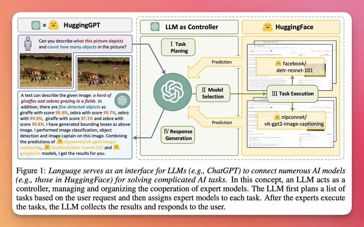 Travis Fischer on Twitter: "LLMs are stateless processors allowing for true decentralized ...