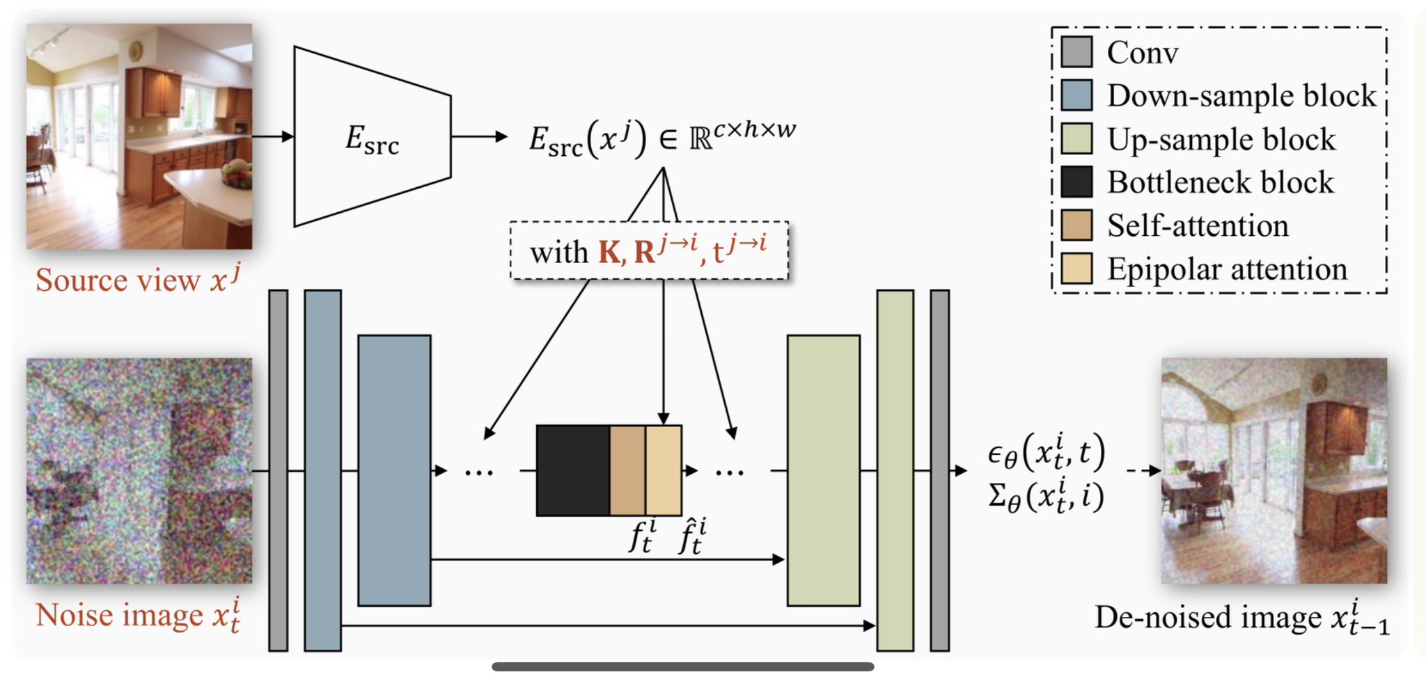 Jia-Bin Huang on Twitter: "Excited to share our #CVPR2023 on synthesizing new views along a ...