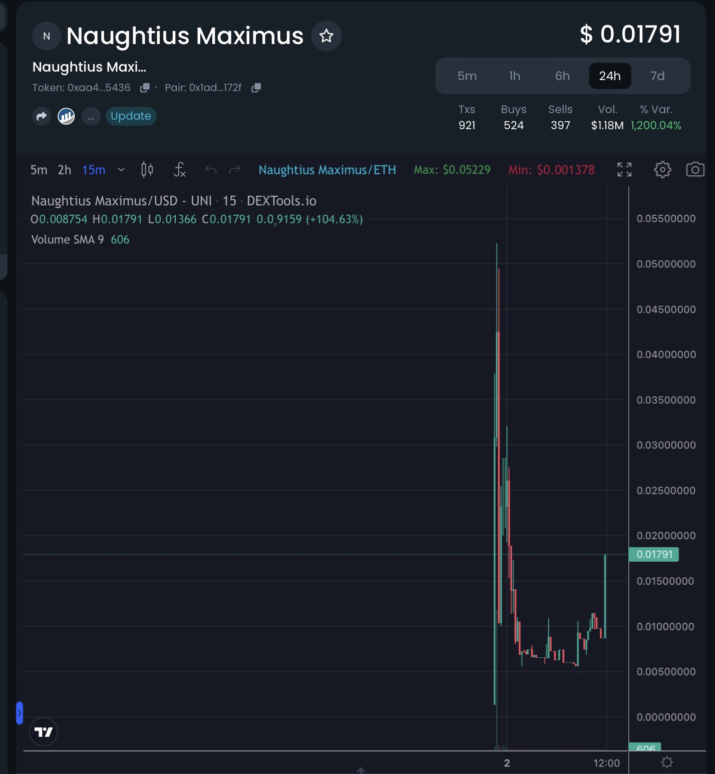 Naughtius Maximus (@Maximus_Erc20) / Twitter