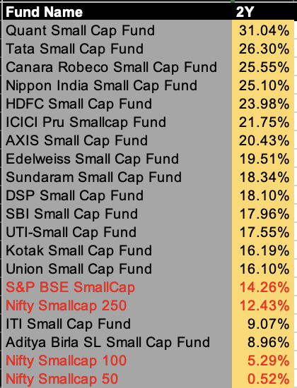 "Small-cap Active Funds vs Small-cap Indices" Thread 1 year returns All 4 Small-cap Index in ...