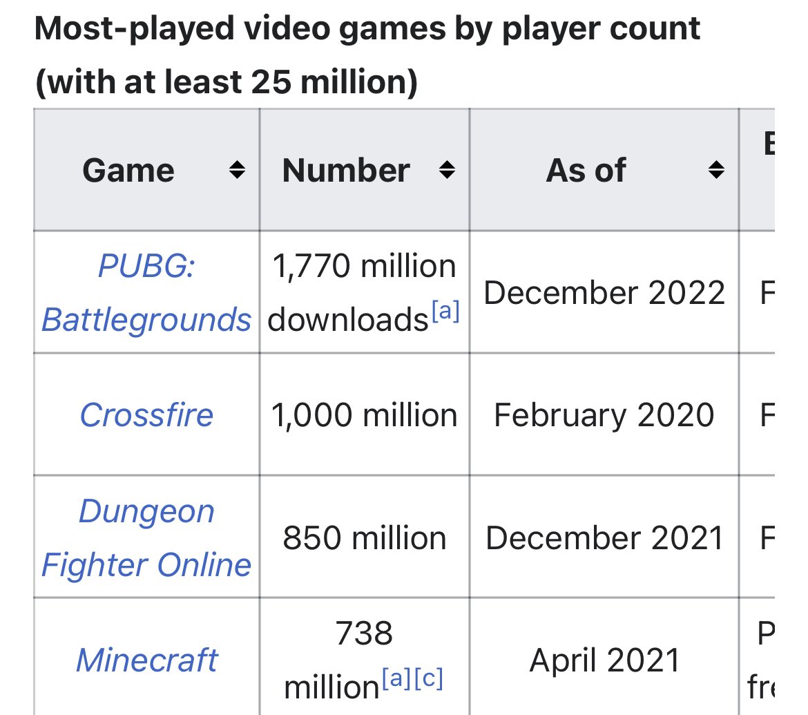 Mysticat On Twitter Its Crazy To Think Of How Small Content Creator Groups Actually Are In The