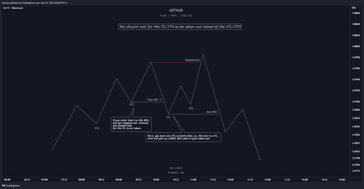 🧵Market Structure : a #thread🧵( 0/10 ) What is Market Structure What ...
